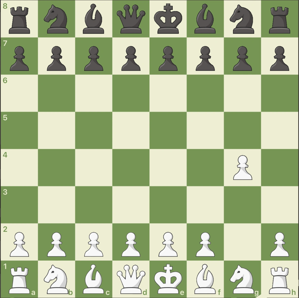 Screw it imma play a chess game against the entire wiki | Fandom
