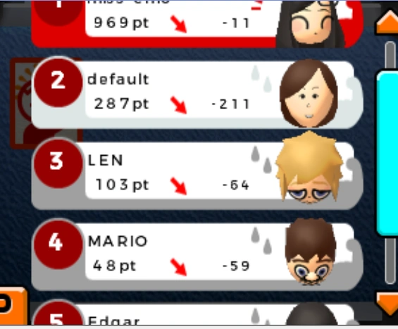 why are my miis so unhealthy and unfortunate | Fandom
