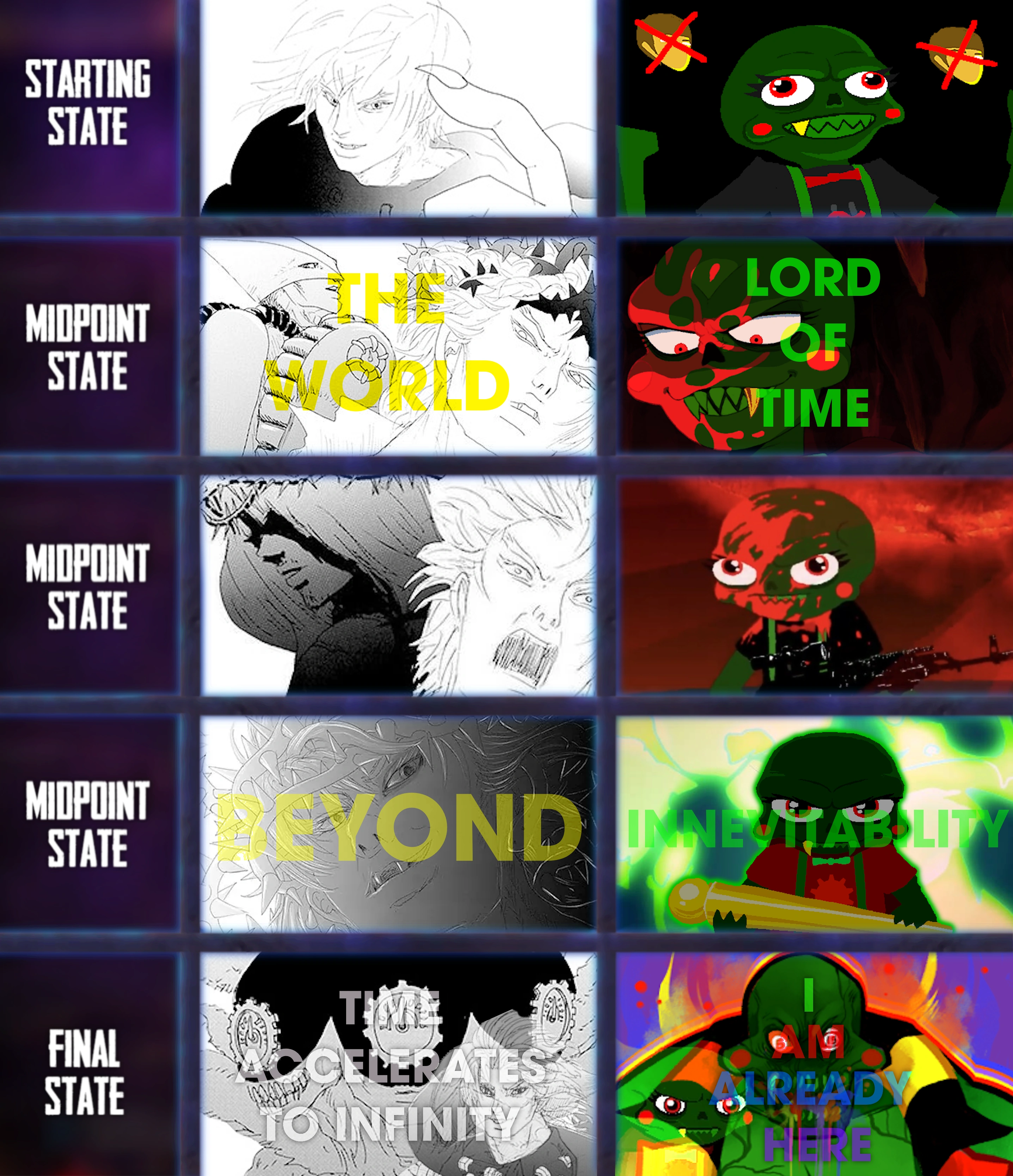Beyond Time, Beyond Death - Novel Dio VS Caliborn Escalation | Fandom