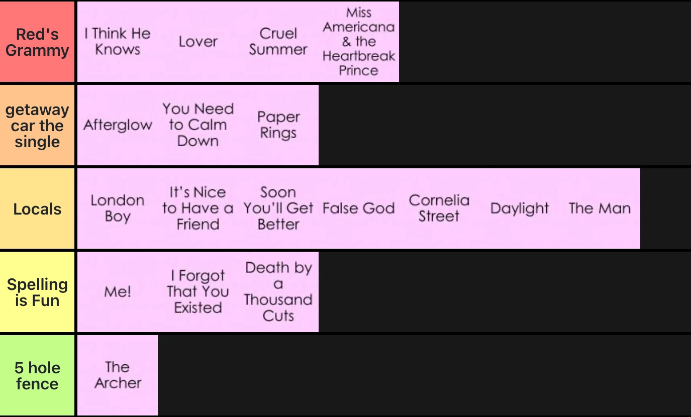 Lover ranking (very controversial 😭) | Fandom