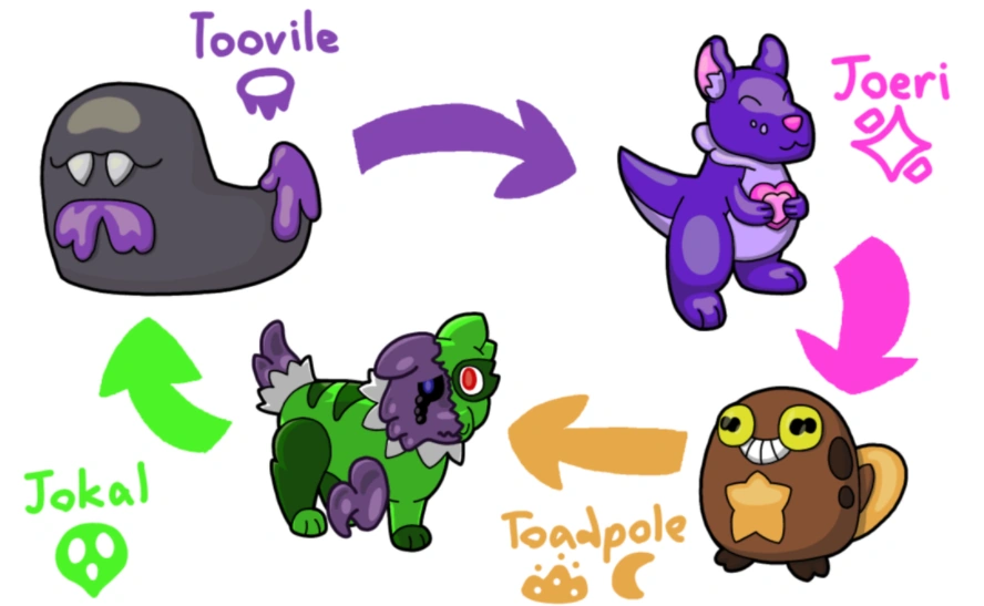 Meet the Starters! Pokemon Sky and Ocean: Part One (drawing GoB ...