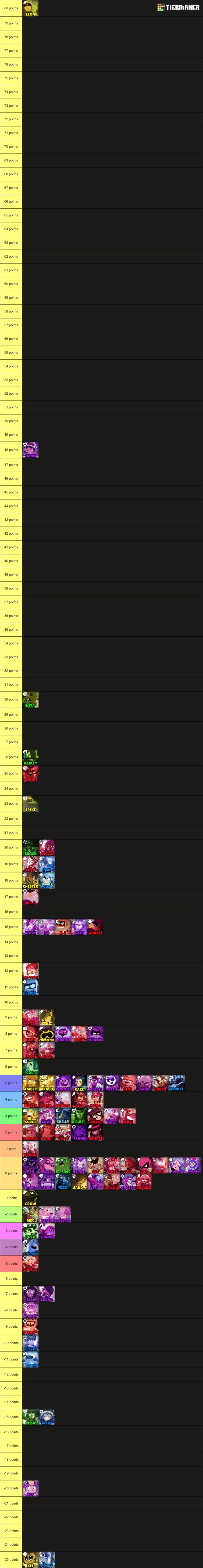 Brawl Stars: The Competition Show - CONTESTANT REVEAL | Fandom