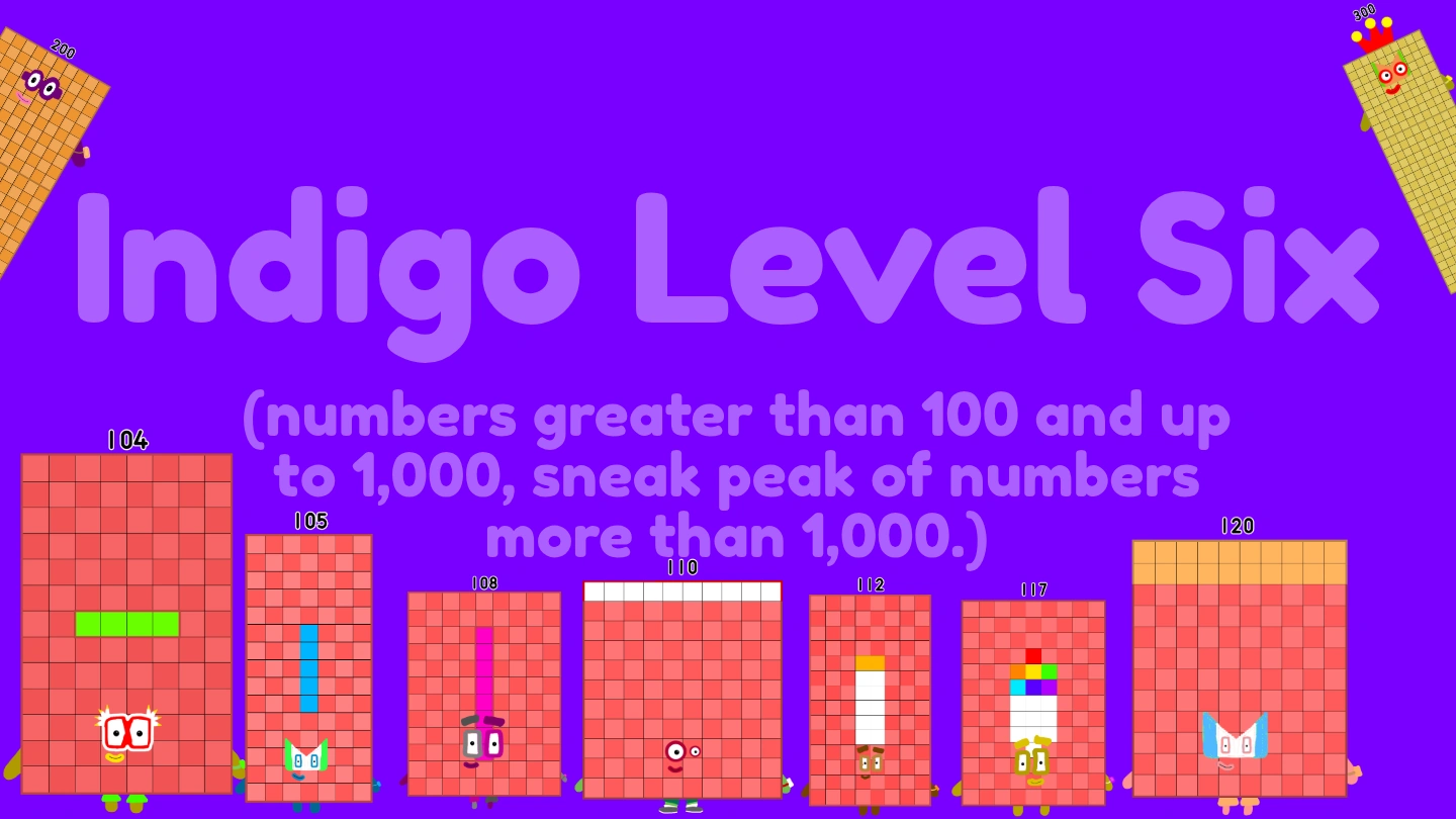 What if Numberblocks has Levels Six to Ten? | Fandom