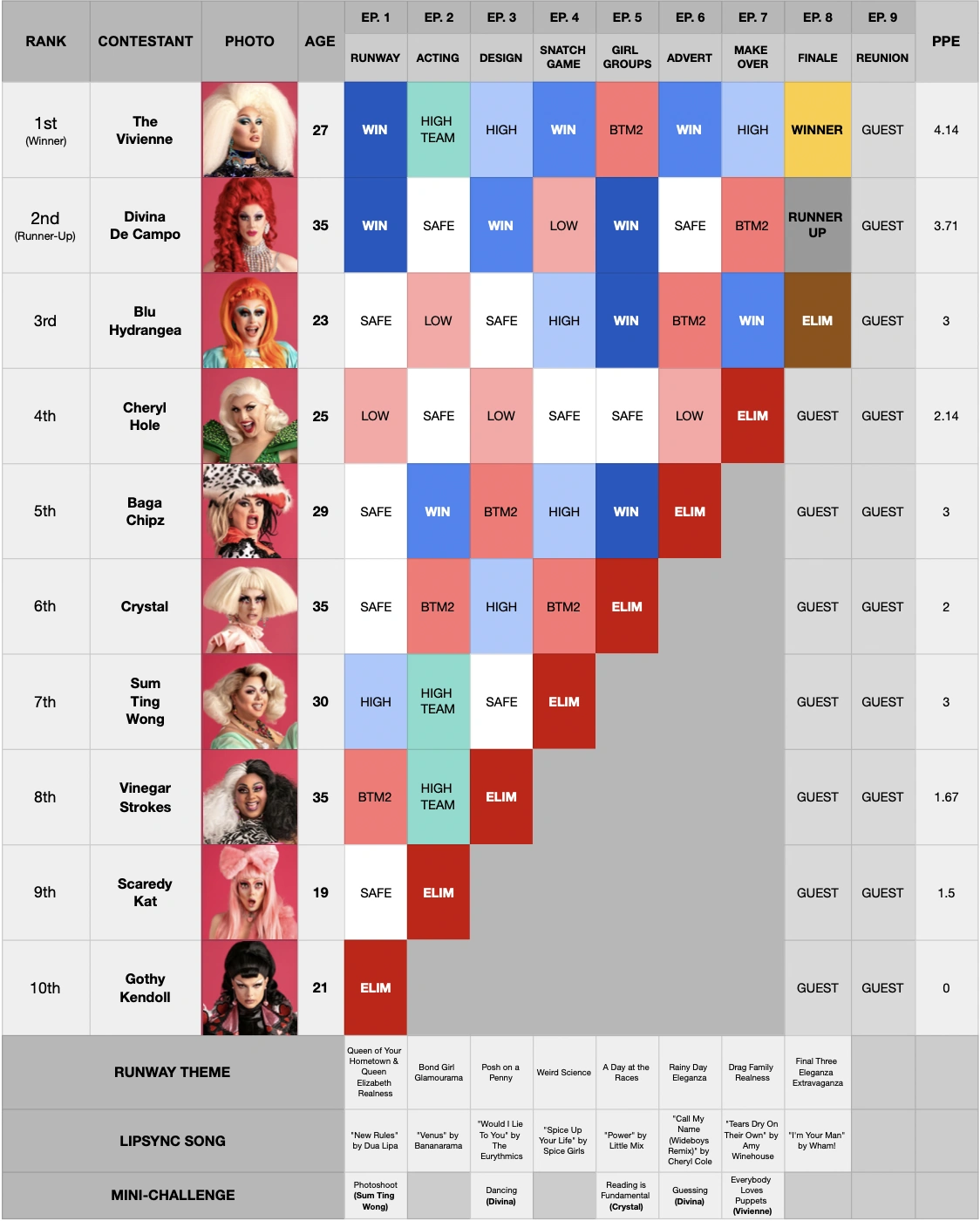 RPDR UK Season 1: My Way | Fandom