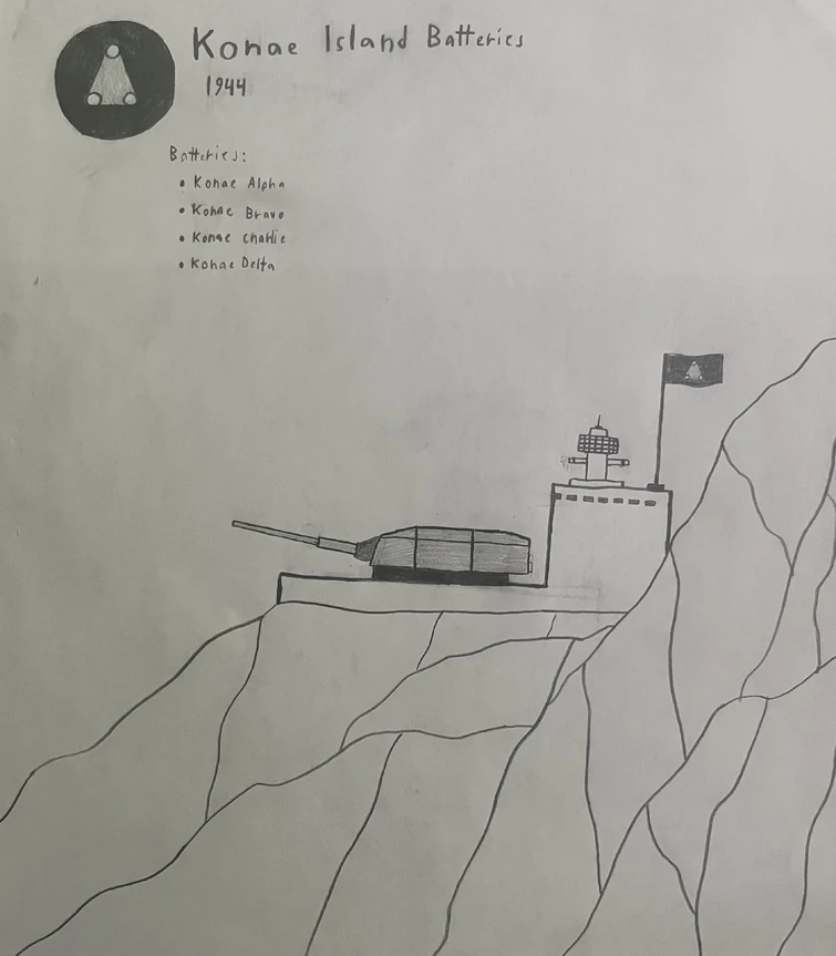 Konae Island Mountain batteries | Fandom