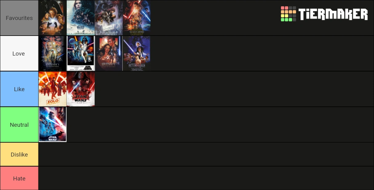 My Star Wars movie ranking | Fandom