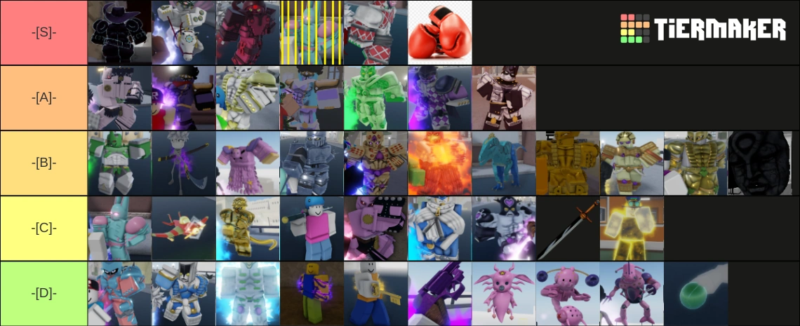 Tier list (2021) | Fandom