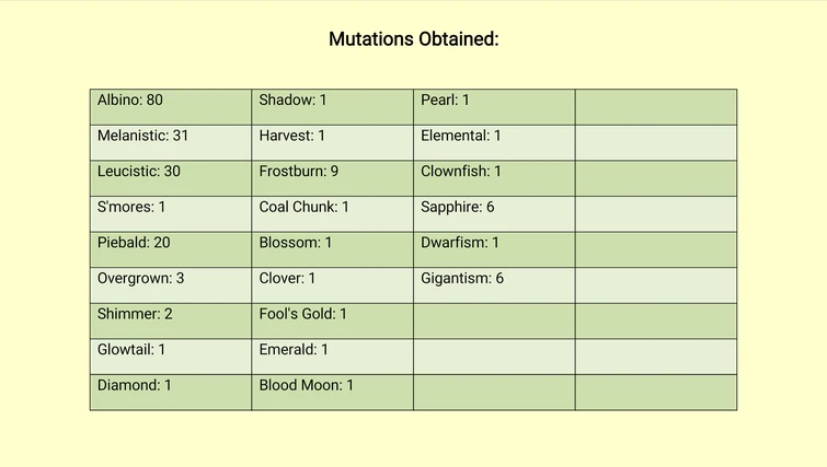 Me updated cavengauu mutations list | Fandom