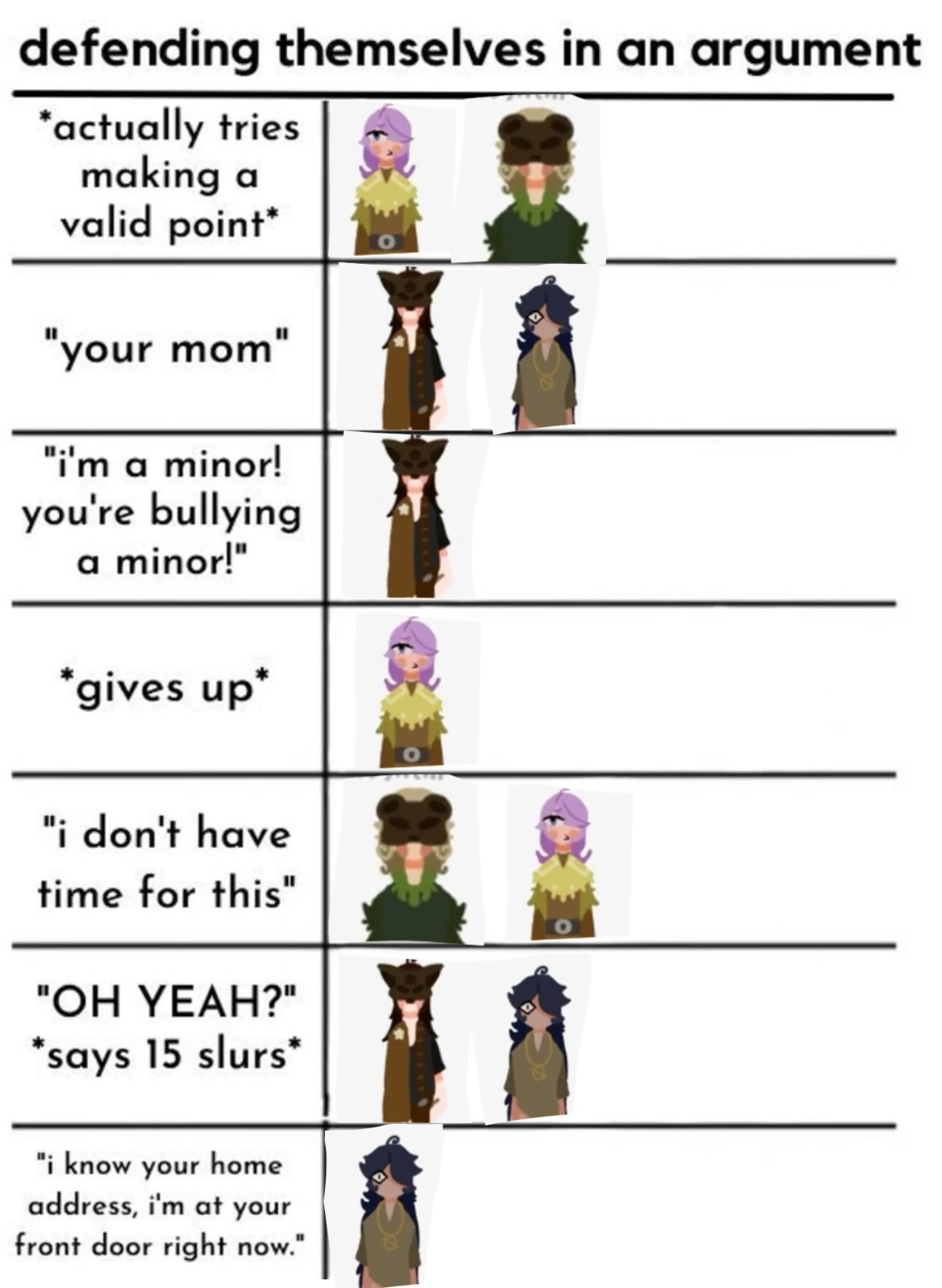 Alignment chart | Fandom