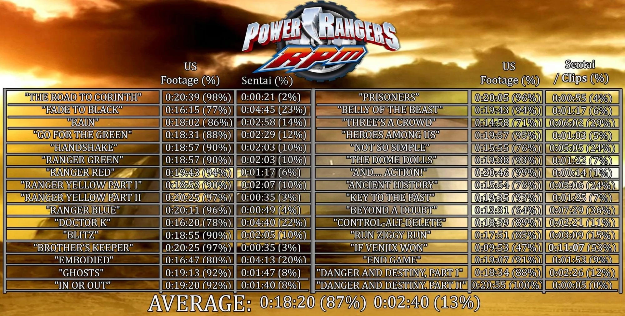 Post-apocalyptic Power Rangers: My RPM Review. | Fandom