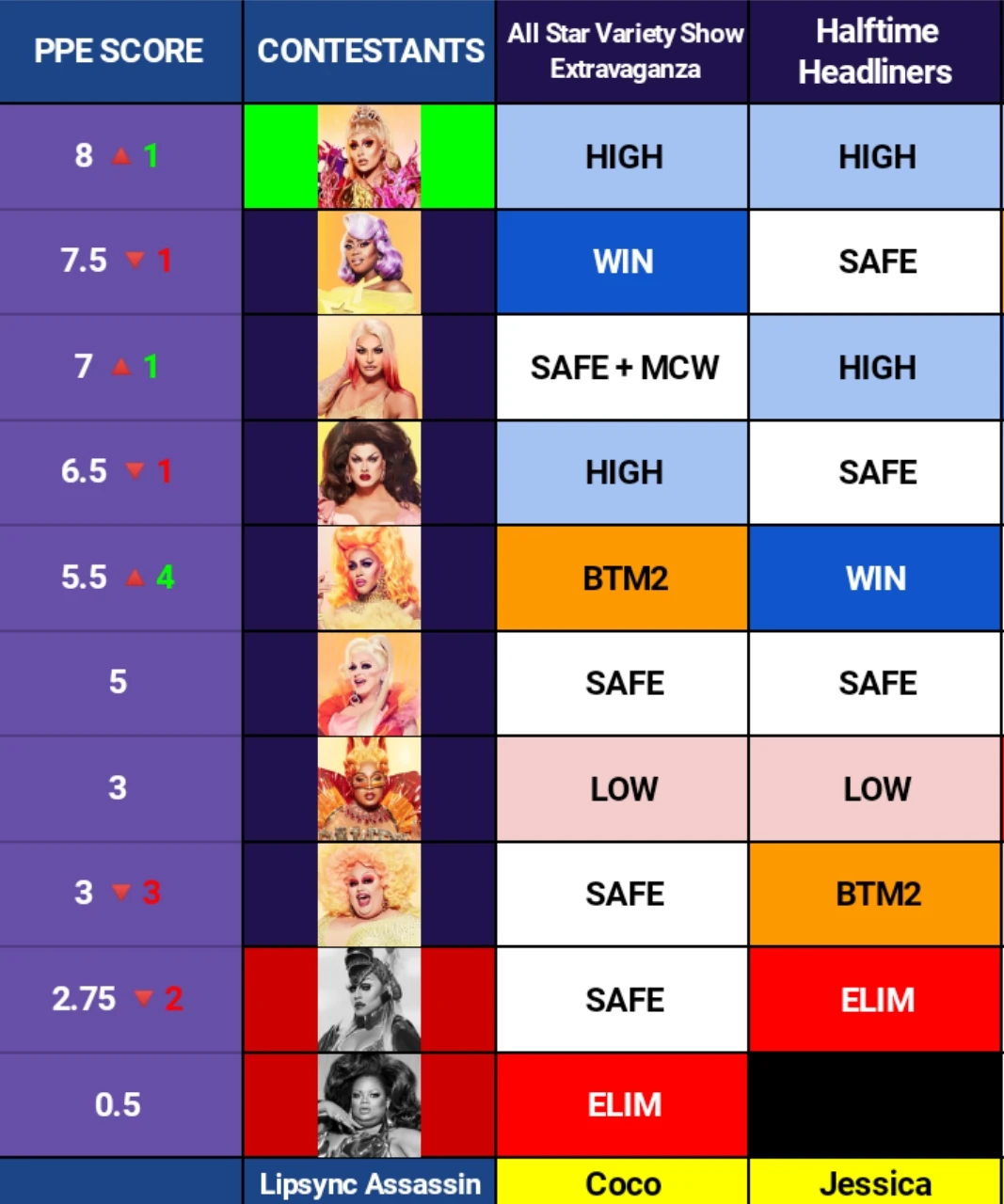 RPDR AS6 E02: Halftime Headliners - "Your Fantasy" RESULTS | Fandom