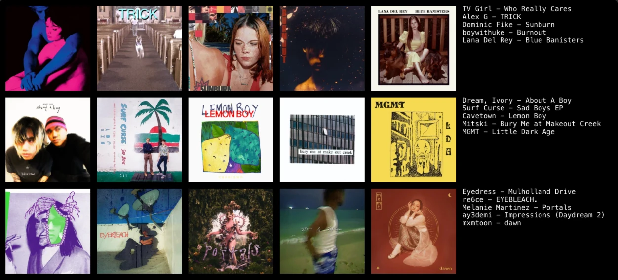 Just did my topsters, now ima fan of my music taste | Fandom