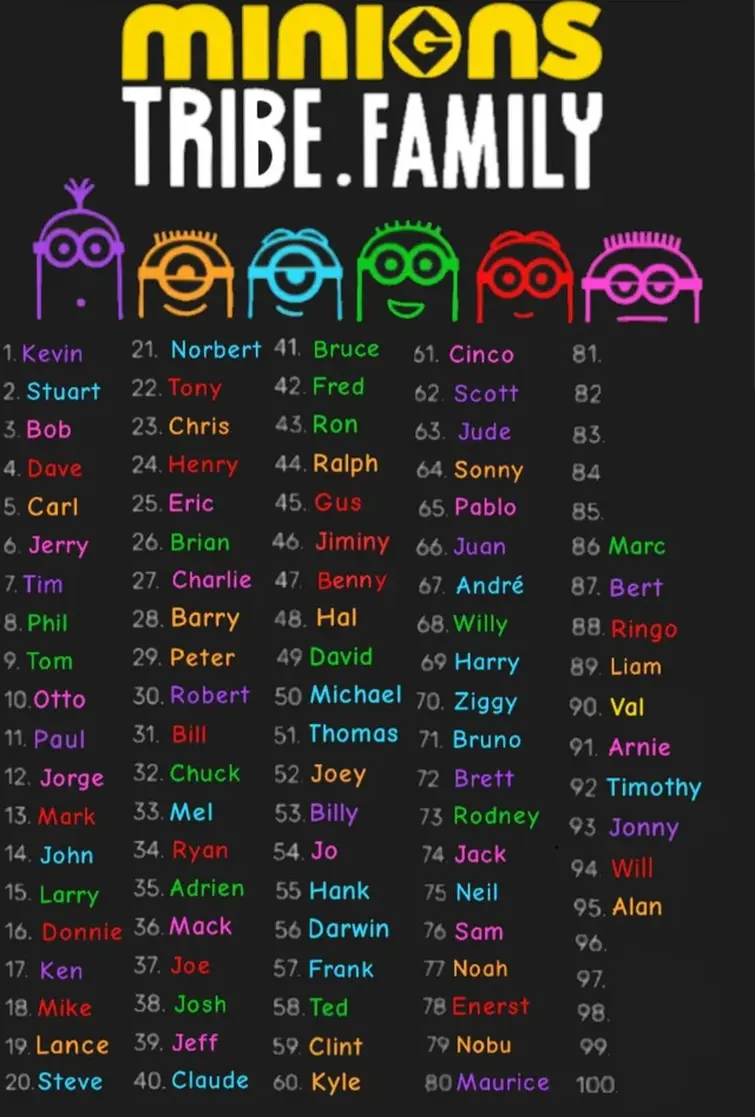 I found a list of some of the official Minion names. | Fandom