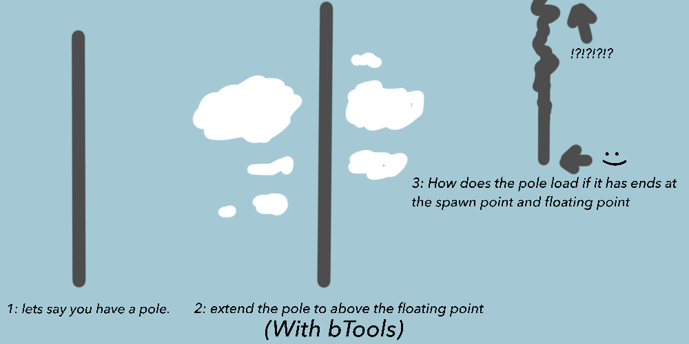 Strange experiment you can do in Roblox Studio or Games with Btools ...
