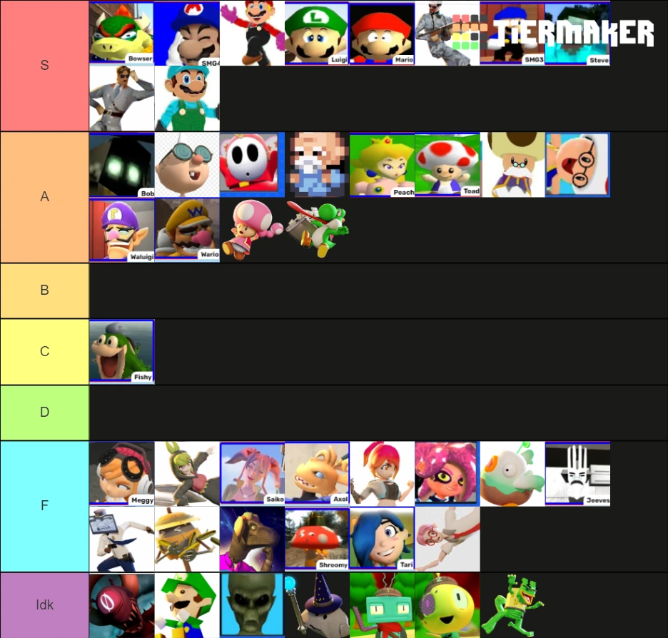 Nostalgiatard's Tier List | Fandom