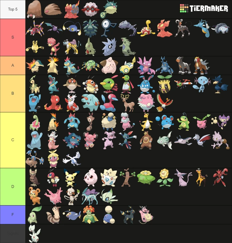Johto tier list | Fandom