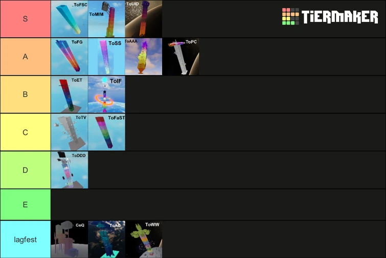 Zone 4 tierlist because it IS the best realm in the game | Fandom