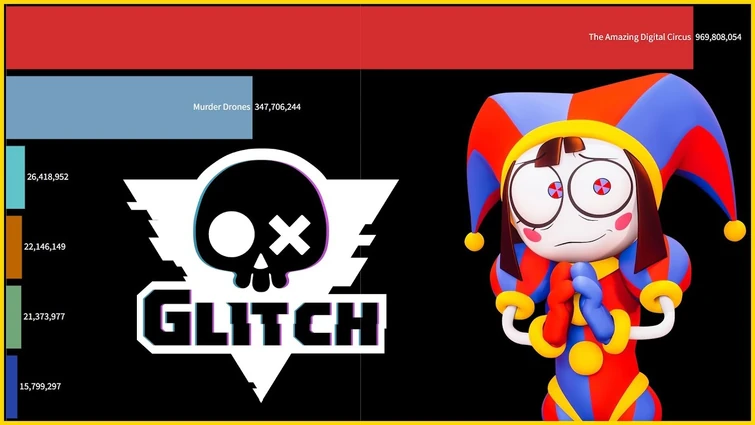Discuss Everything About Glitch Productions Wiki | Fandom