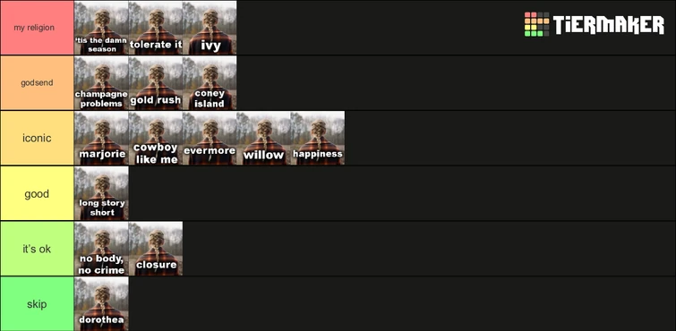 Ranking evermore | Fandom