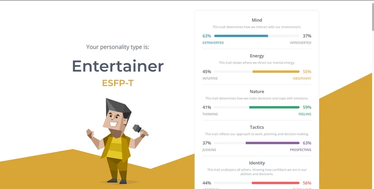 What is your OCs MBTI type (again…) | Fandom