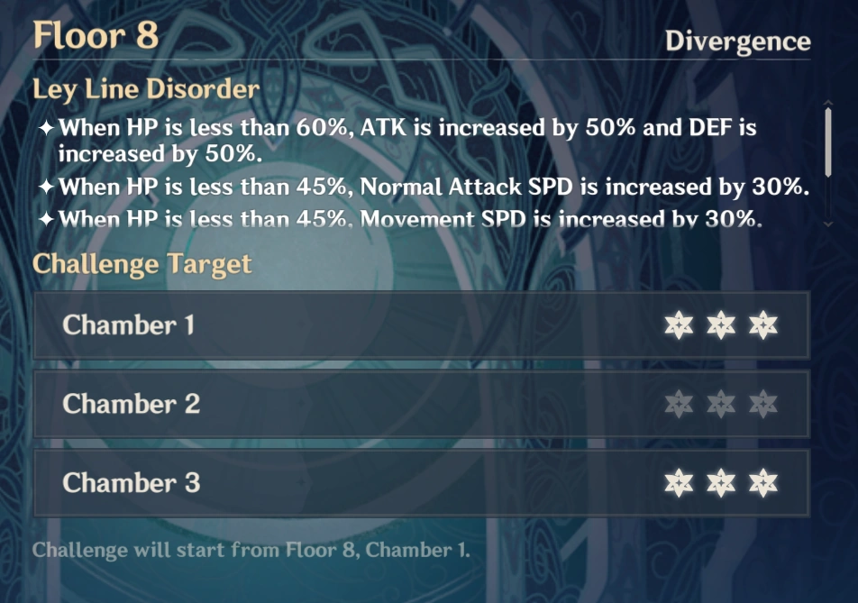 Tips for Chamber 2 of Floor 8? | Fandom