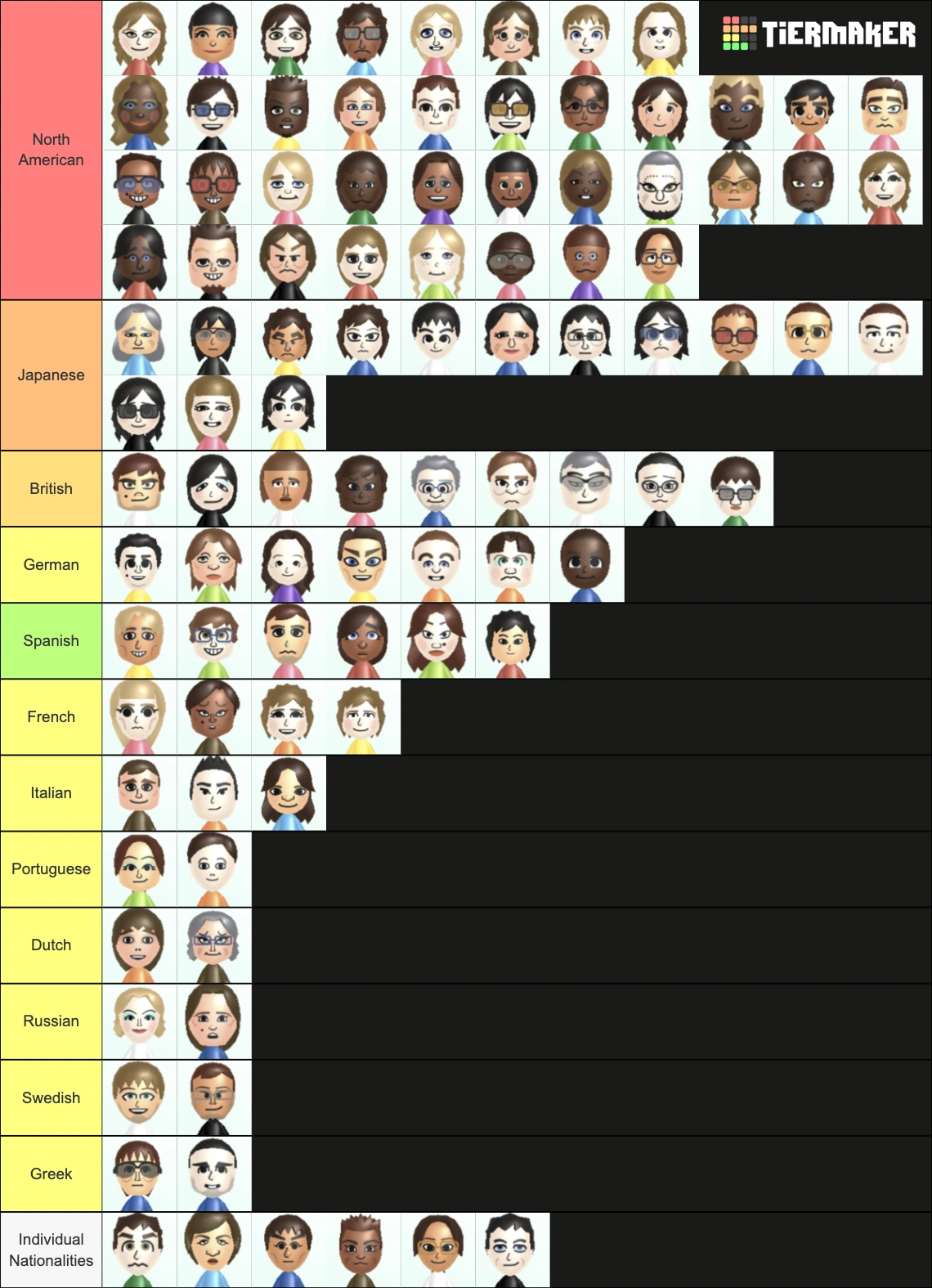 The nationalities about my old custom CPU Miis | Fandom