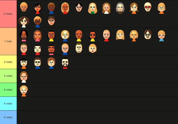French, German, and Spanish Mii Elimination Game: Episode 1 Results ...