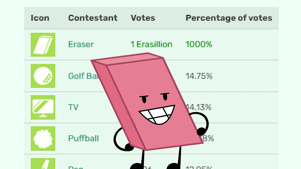 ERASER SWEEP | Fandom