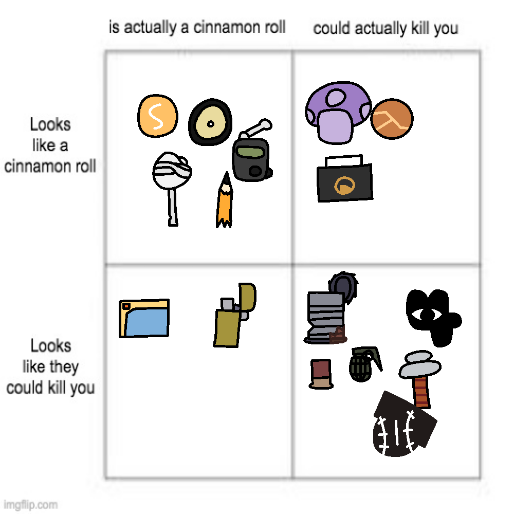 unfinished meme | Fandom