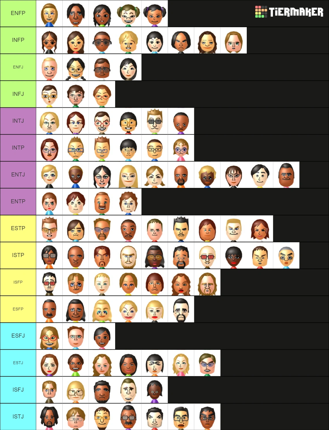 i did mbtis for WSR miis too, don't ask why so many explorers lol | Fandom