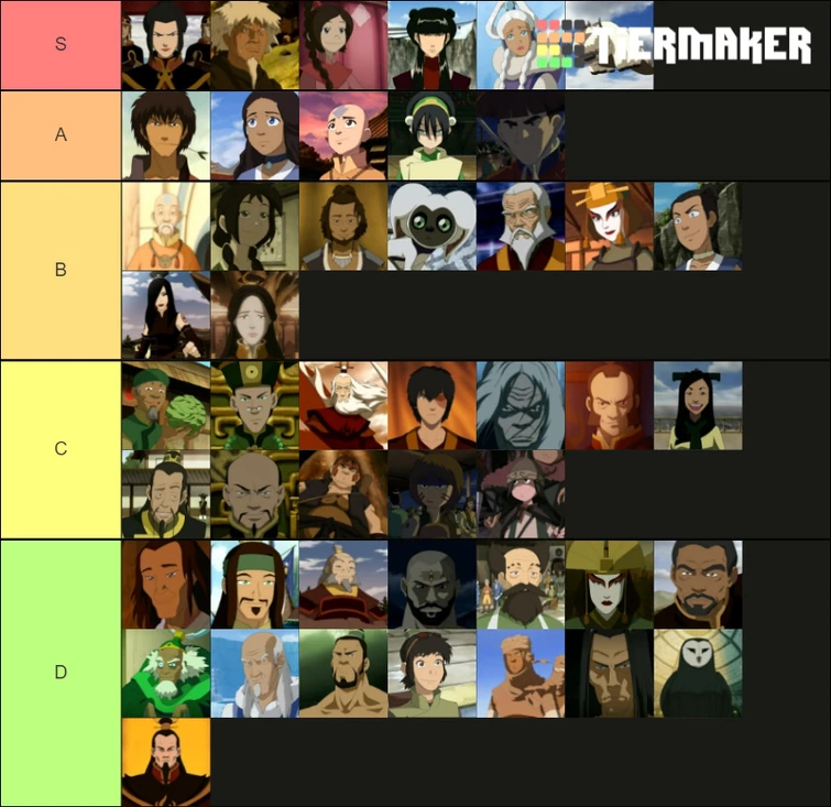 Character tier list | Fandom