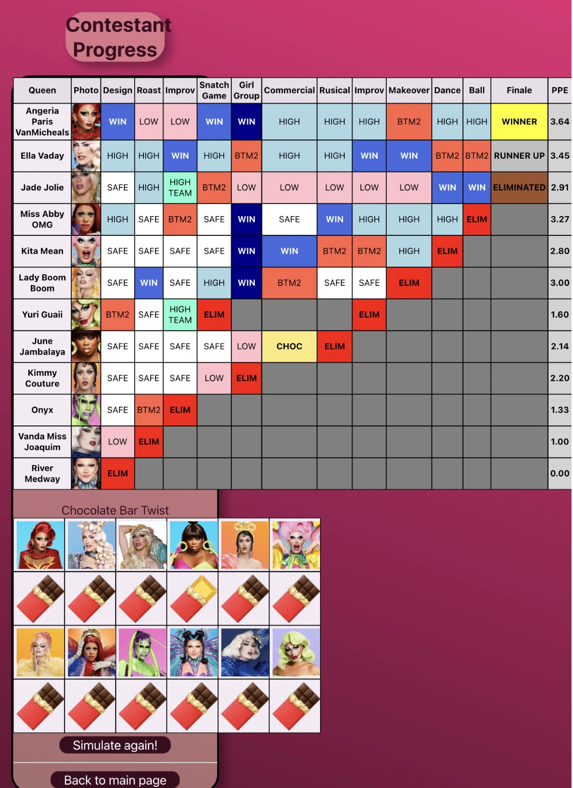 My Rpdr simulator Season 4 | Fandom