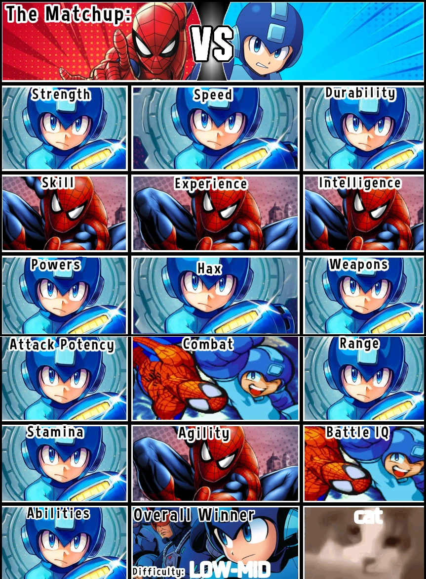 Spider-Man VS Mega Man (Marvel VS Capcom) MU chart | Fandom