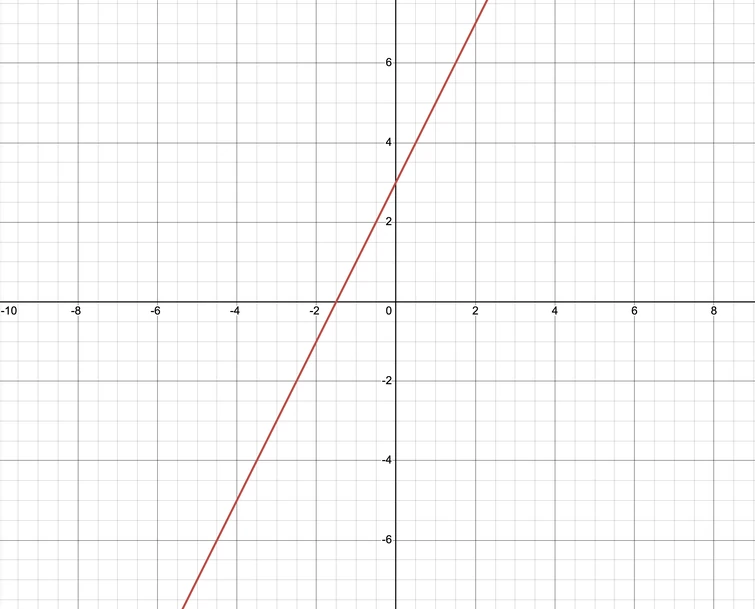 I love reNderiNg. | Fandom