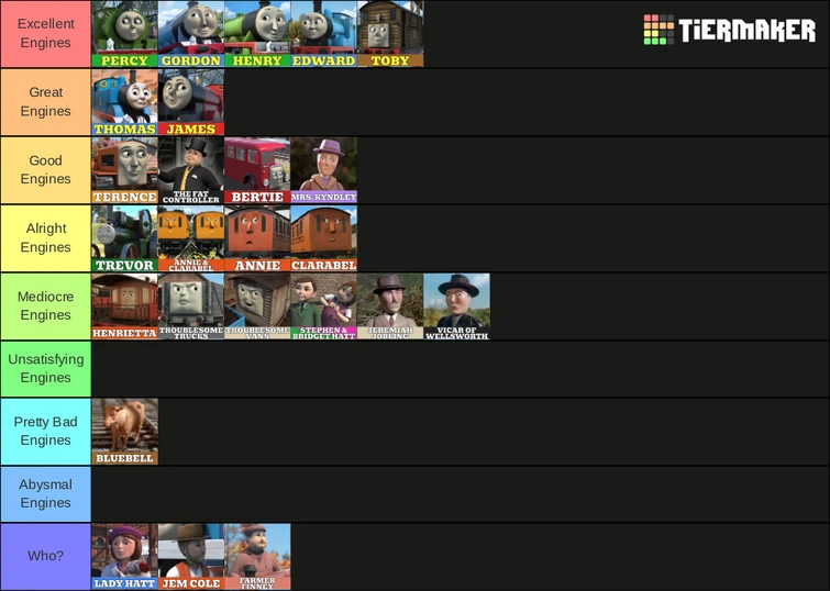 Thomas Tier List - Week One | Fandom