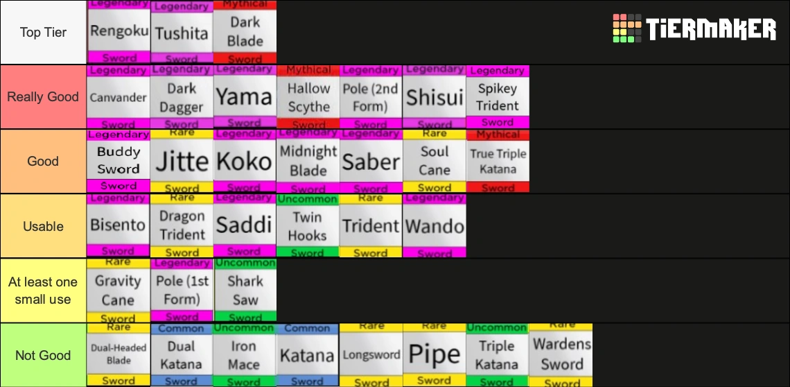 My Sword Tier List | Fandom