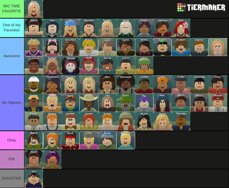 My TRD characters tierlist (in my opinion) | Fandom