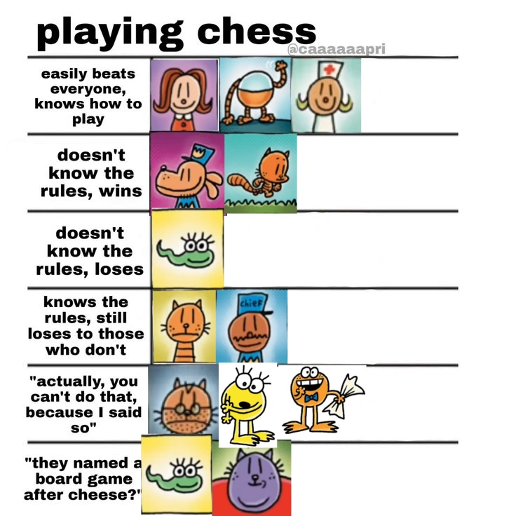 Dog Man alignment chart meme! | Fandom