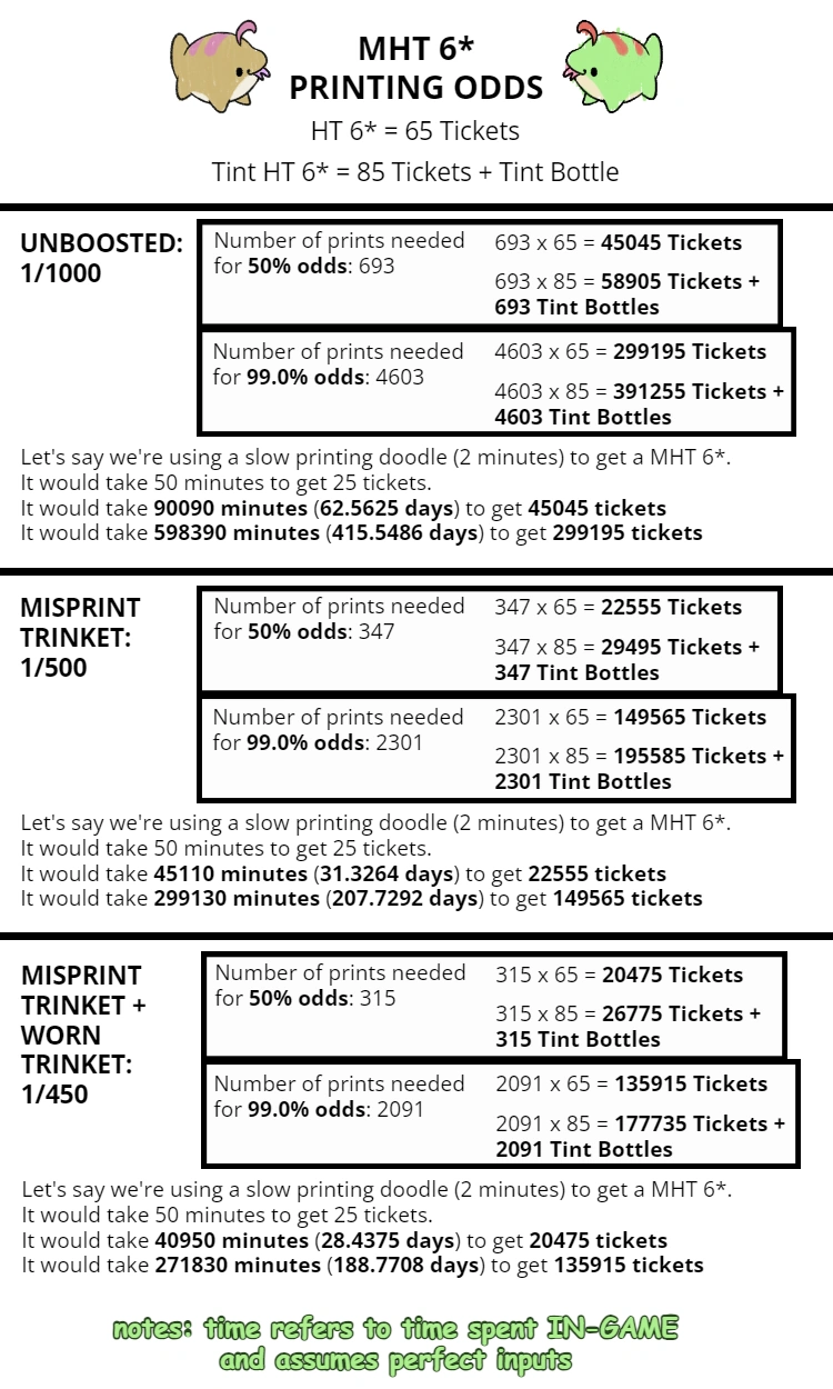 MHT6 odds and the new printing update | Fandom