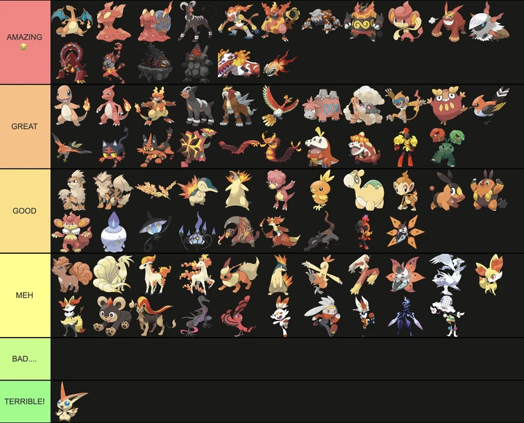 Fire type tier list....😂 | Fandom