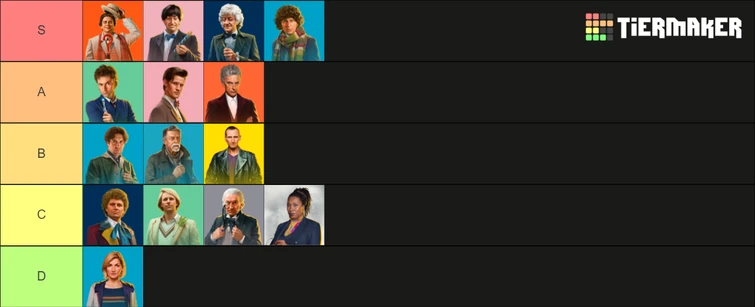 Doctor Who Doctor Tier List UPDATED | Fandom