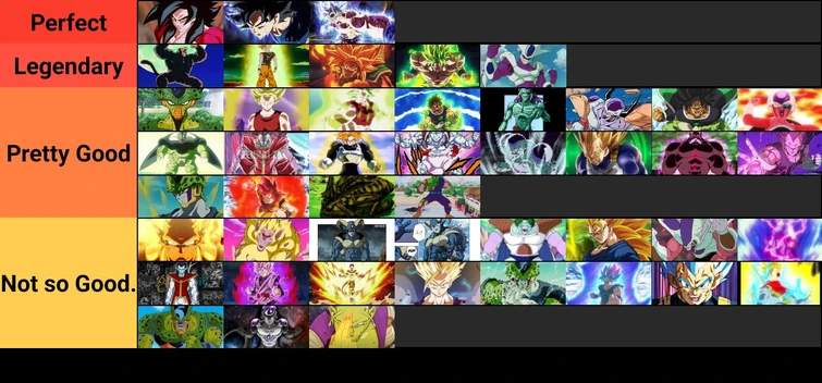 So here's my Forms Tier List. | Fandom