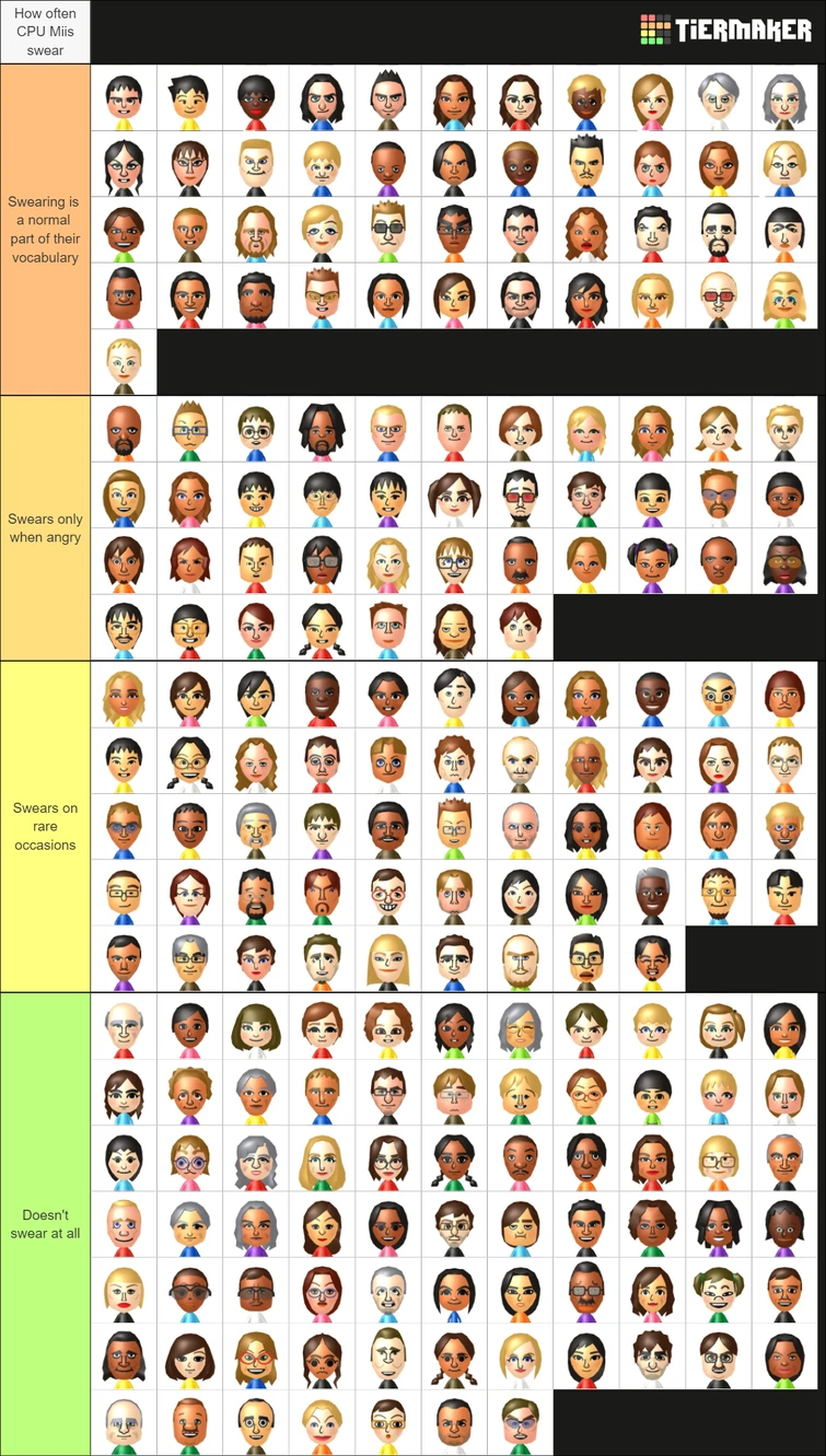 My ranking on CPU Miis by how often they swear (use bad words) | Fandom