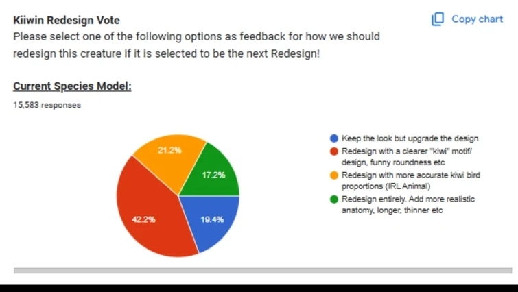 Discuss Everything About Creatures of Sonaria Wiki | Fandom