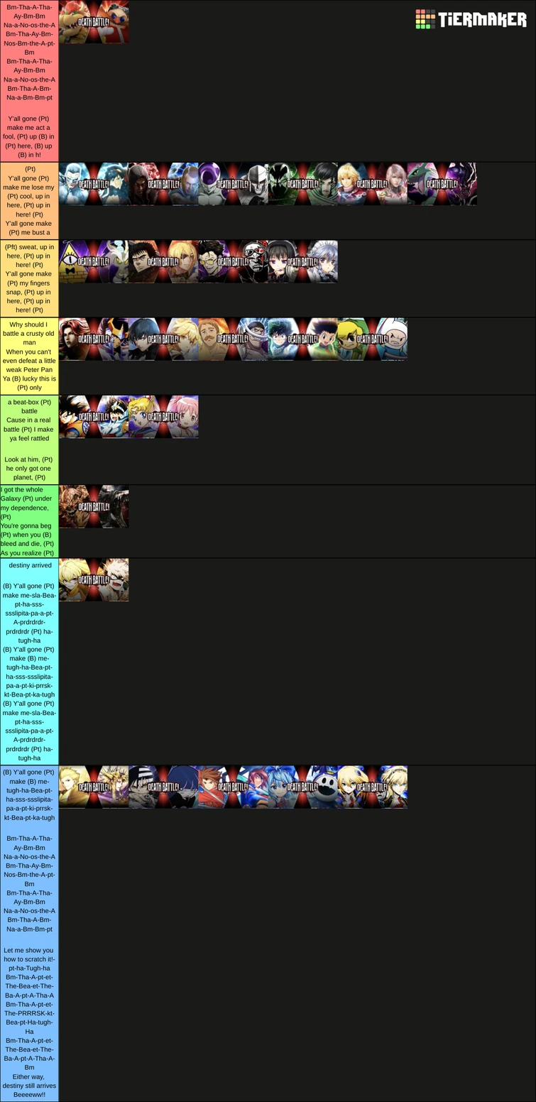 I made a Death Battle matchup tier list! | Fandom