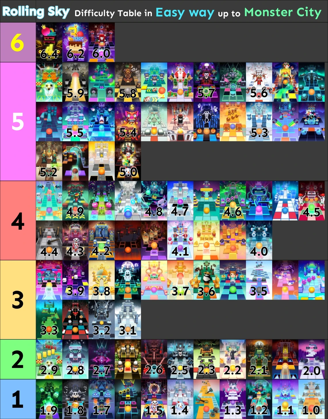 updated my UNOFFICIAL difficulty list | Fandom