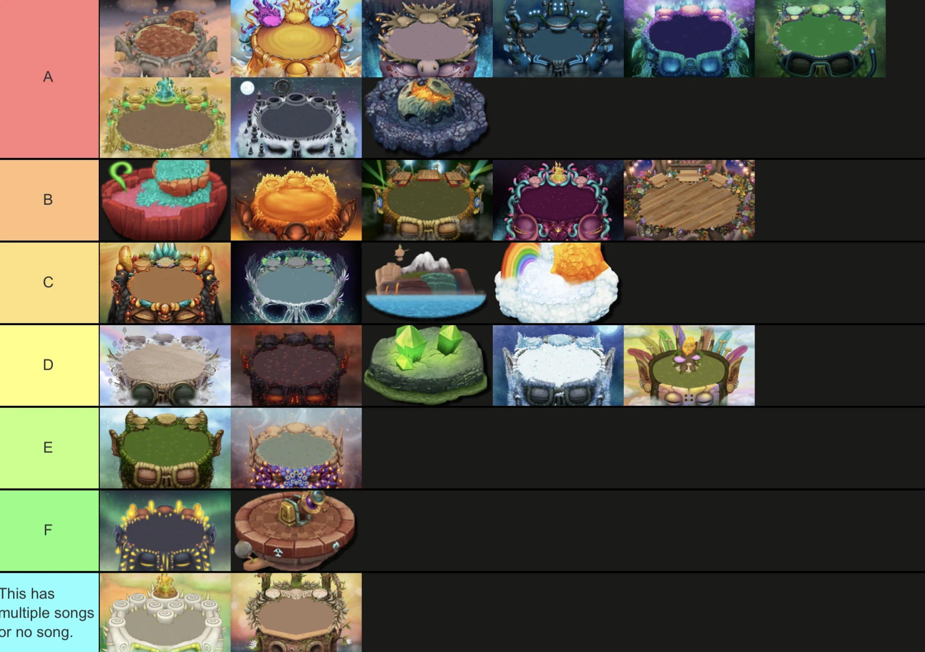 Island tier list | Fandom
