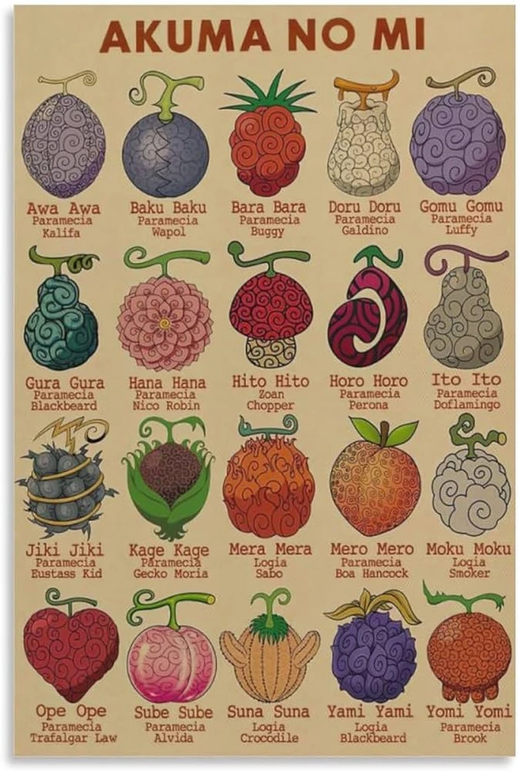For those who have read One Piece, what would be the best Devil fruits ...