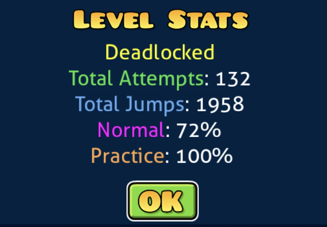 I think I can beat it | Fandom