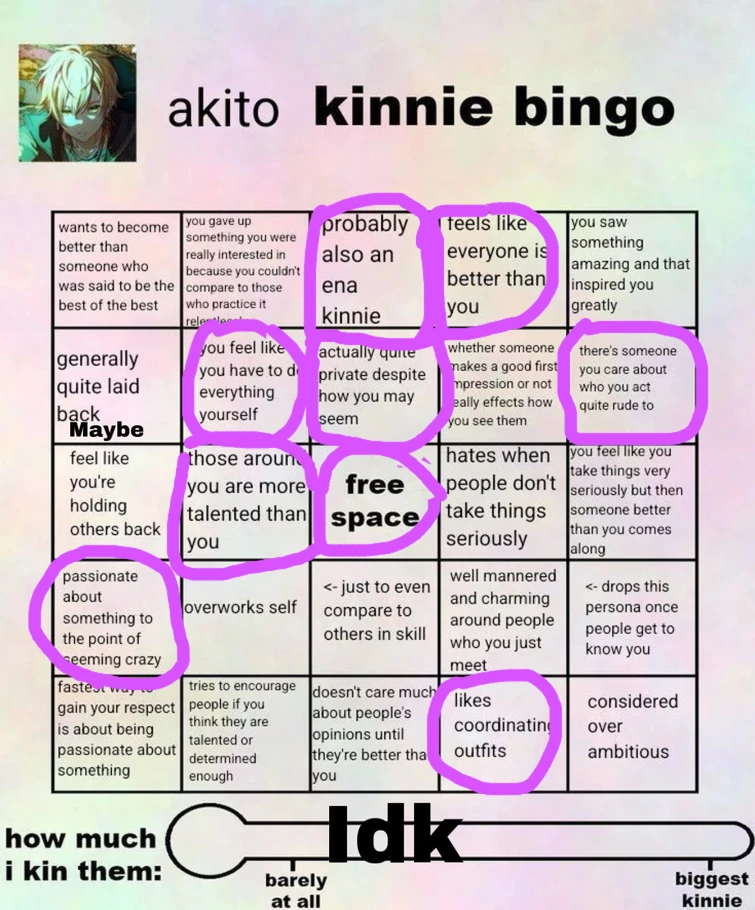 Am I akinnie? | Fandom